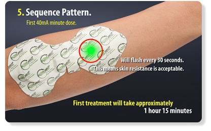 ActivaPatch® | Advanced Iontophoresis Drug Delivery System
