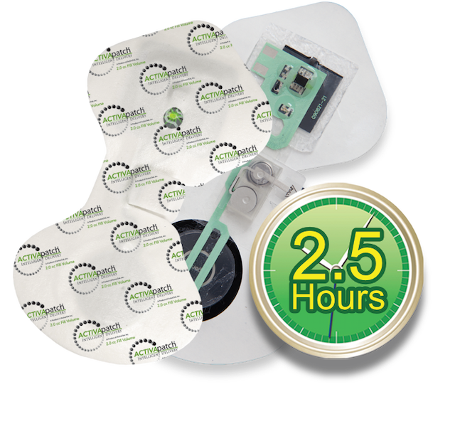 ActivaPatch® | Advanced Iontophoresis Drug Delivery System
